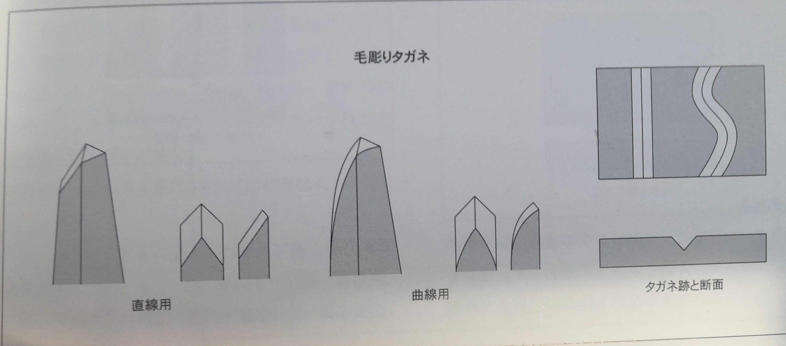 Mokume Gane - Artisans Bijoutier Coutelier Lyon France