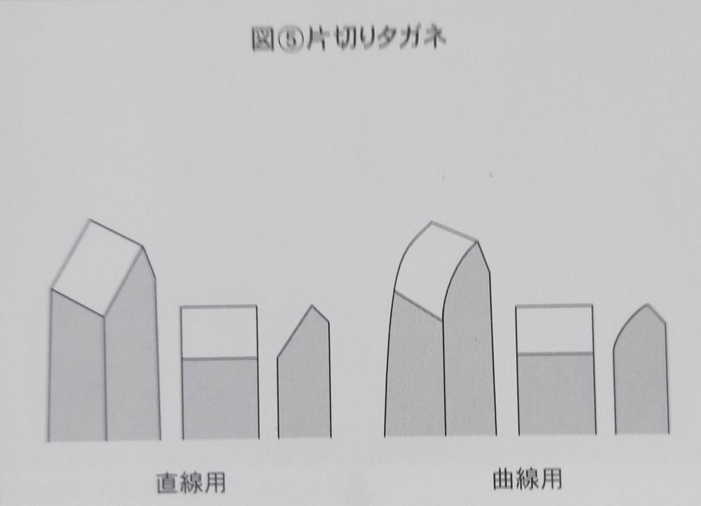 Mokume Gane - Artisans Bijoutier Coutelier Lyon France